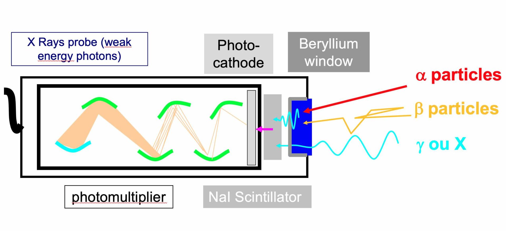 The Mobile Radiological Intervention Unit (CMIR) in France - NCT CBNW