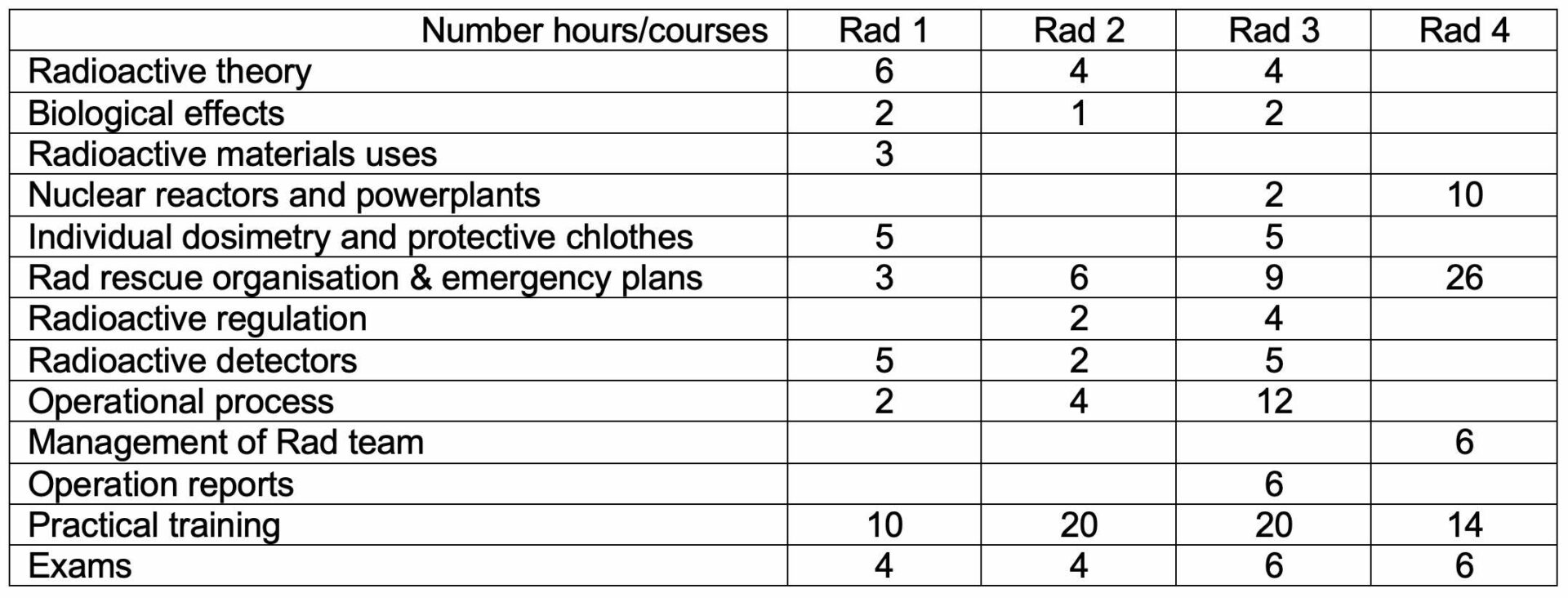The Mobile Radiological Intervention Unit (CMIR) in France - NCT CBNW