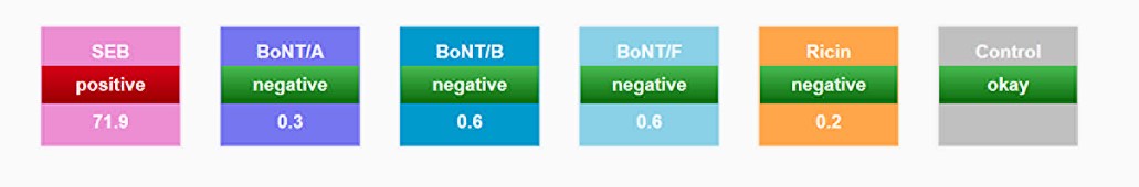 Revolutionizing Biological Threat Detection: The pBDi BioDetector - NCT ...