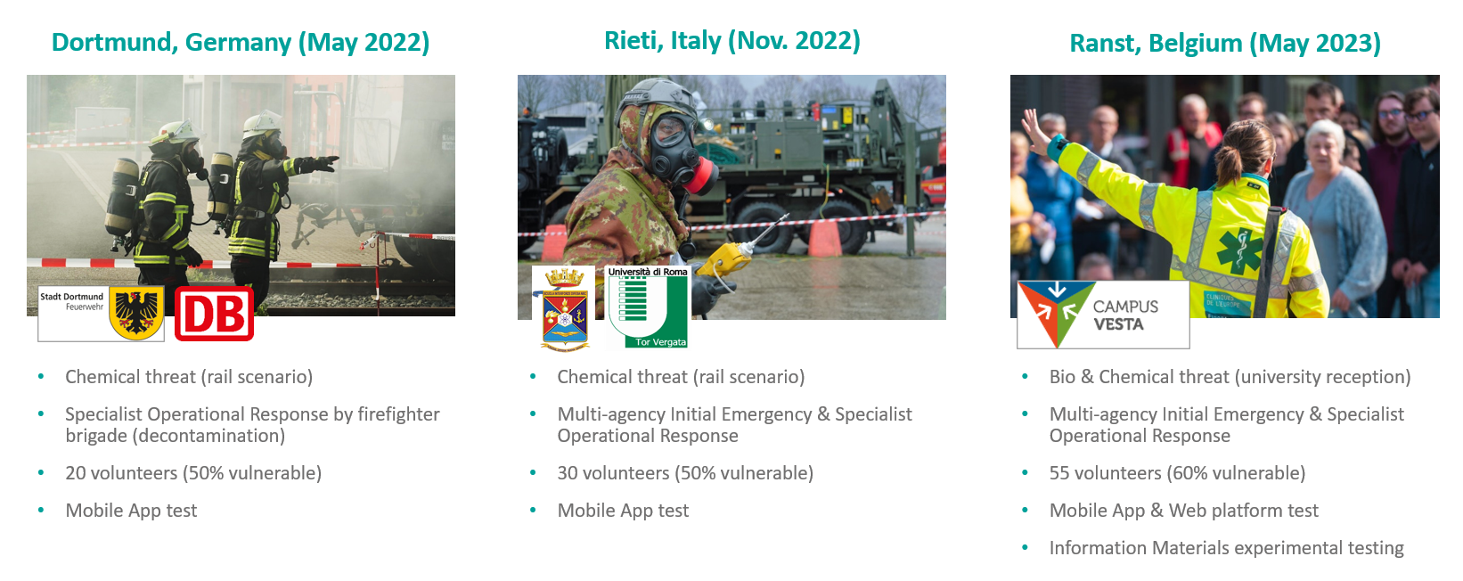 PROACTIVE: For an Inclusive CBRNe Preparedness and Response - NCT CBNW