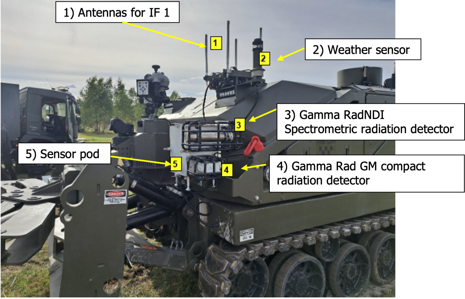 CBRN Defense is Back - NCT CBNW
