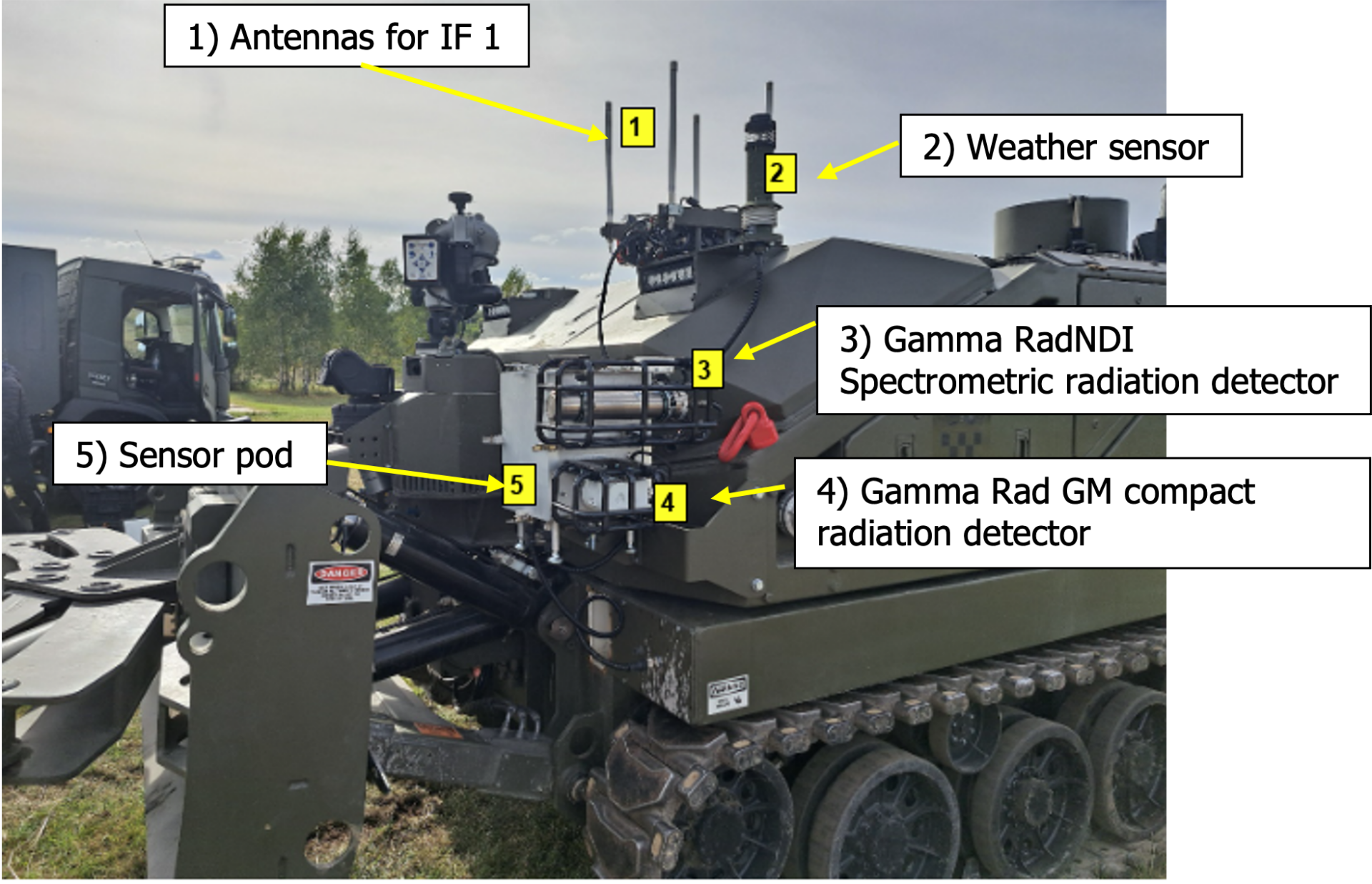 CBRN Defense is Back - NCT CBNW