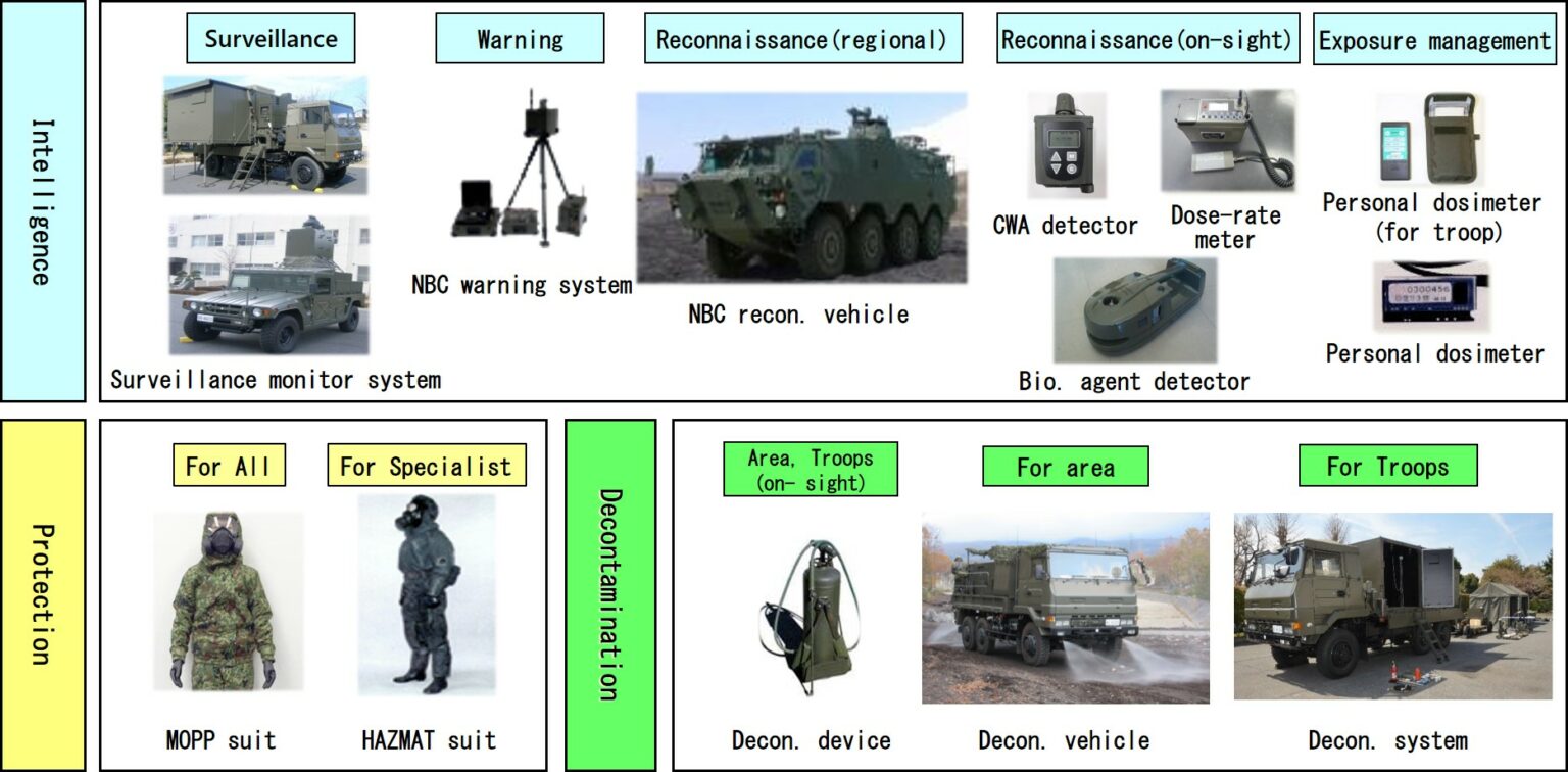 Japan Ground Self-Defense Force’s CBRN Response - NCT CBNW