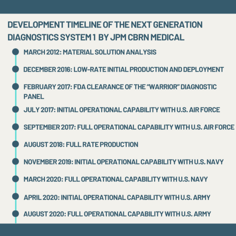 From Inception to Fielding: Meeting the Challenges of Medical ...